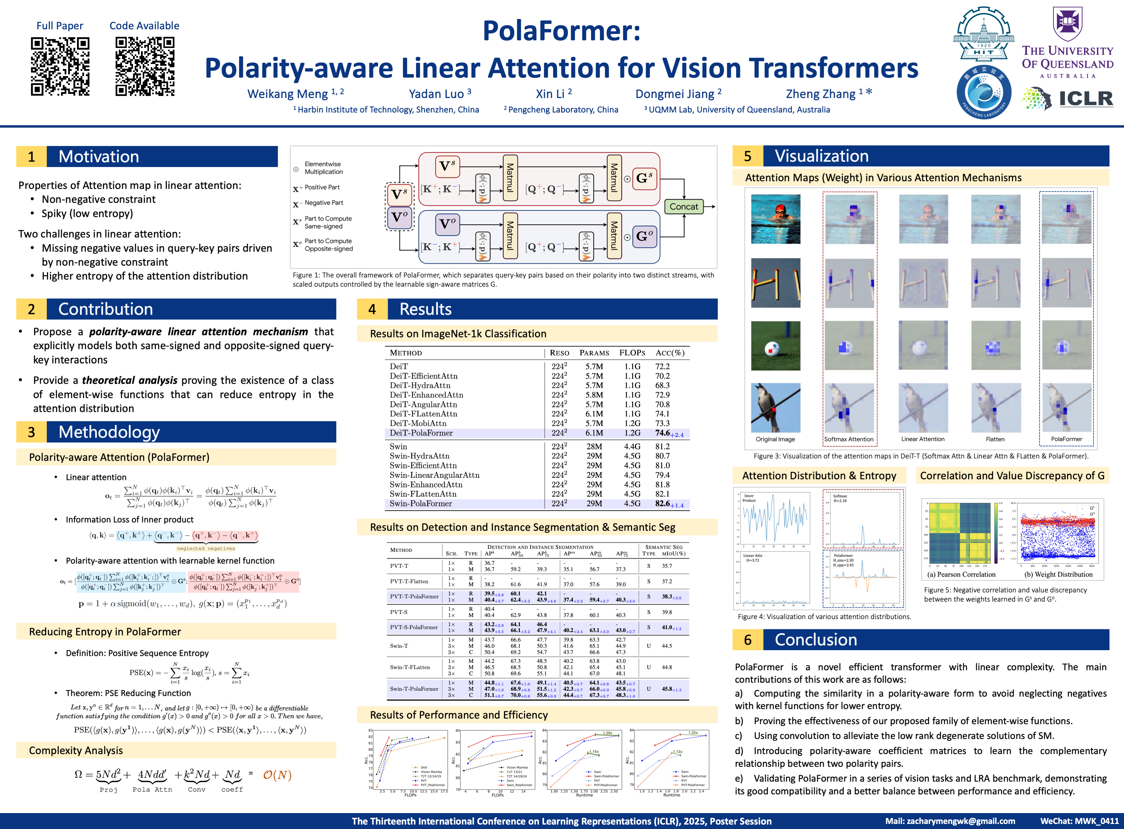 ICLR Poster PolaFormer: Polarity-aware Linear Attention for Vision Transformers